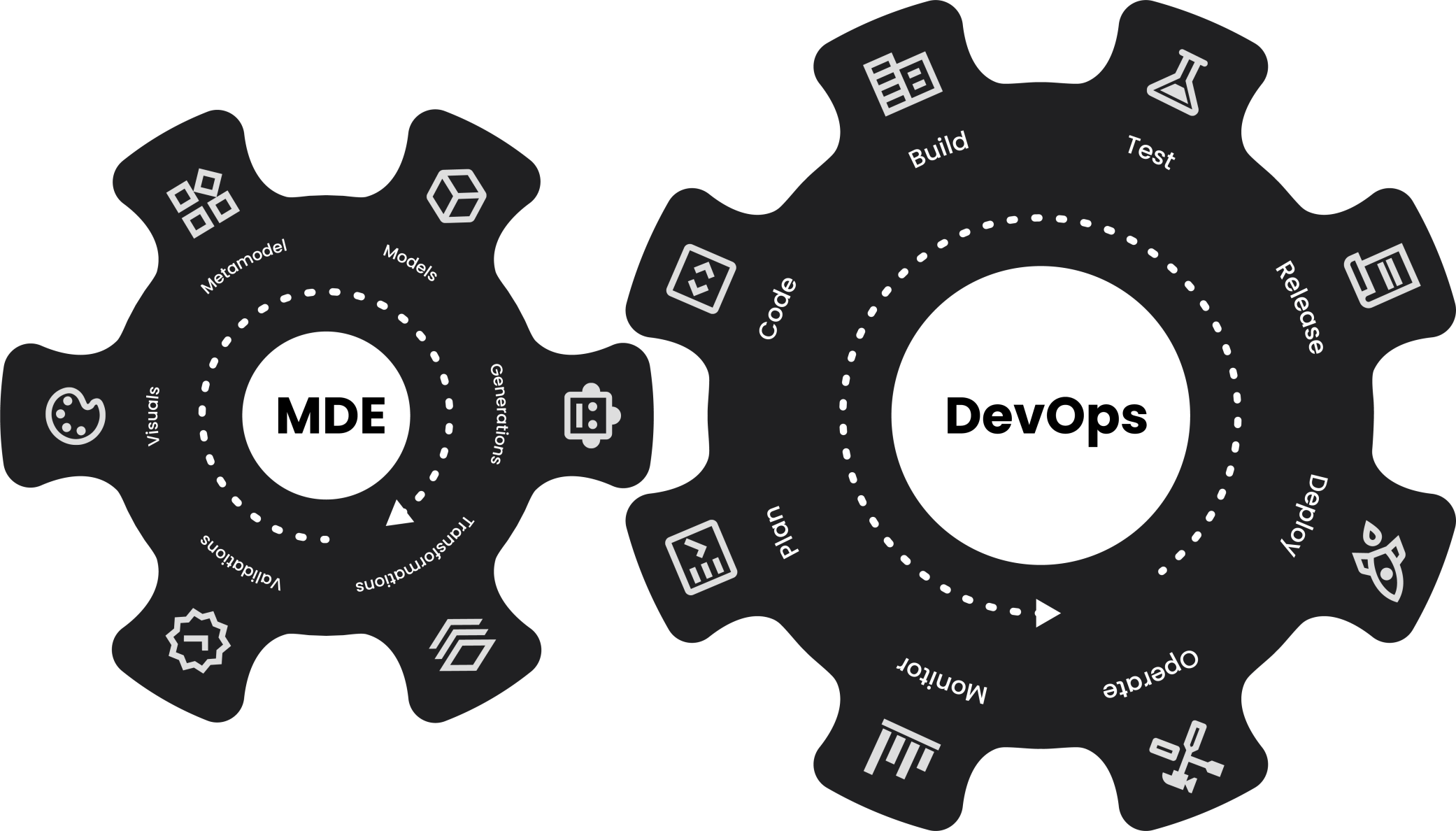 WorkingMouse - Process