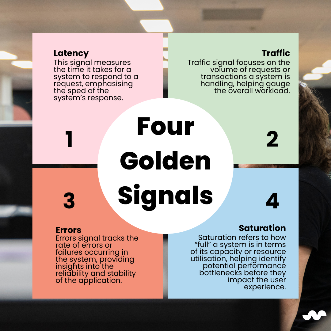 WorkingMouse - The Four Golden Signals of Monitoring WorkingMouse - The Four Golden Signals of Monitoring